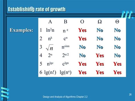 Basics And Asymptotic Notations Ppt Programming Languages Computing
