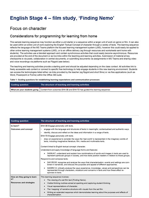 Film Finding Nemo English S4 Rl Download Free Pdf Thought Learning