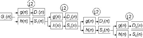 Figure 1 From Recognition Of Power Quality Events Using Wavelet Based Dynamic Structural Neural