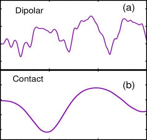 time evolution of shannon information entropy s t for reverse