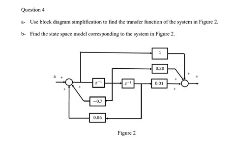 solved a use block diagram simplification to find the