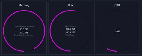 A New Users Pov With Garuda Linux Issues And Assistance Garuda Linux Forum