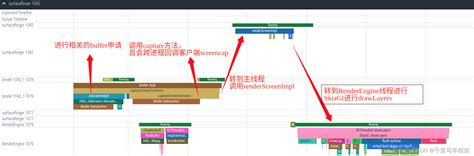 android 13 systrace perfetto视角分析surfaceflinger中截图源码分析 systrace 结合