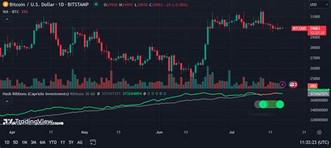 Bitcoin Mining Difficulty And BTC Miner Sales Rise How About BTC Prices Cryptopolitan