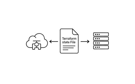 How To Share Terraform State
