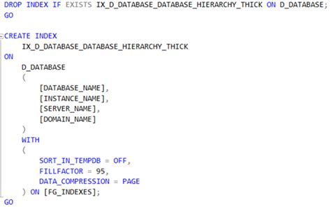 Sql Server Performance Insights Logical Hierarchies In Composite Indexes
