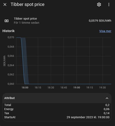Rest With Tibber And Attribute Configuration Home Assistant Community