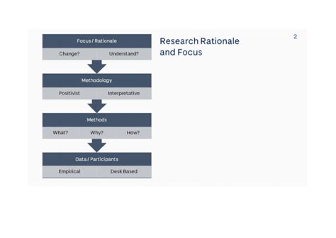 Research Rationale And Focus Framework 3 Pdf
