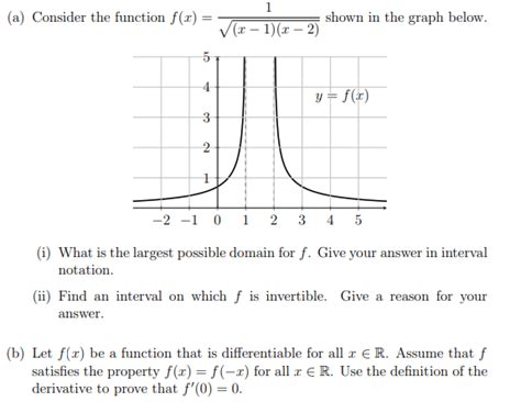 solved a consider the function f c 1 shown in the graph