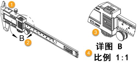 局部视图