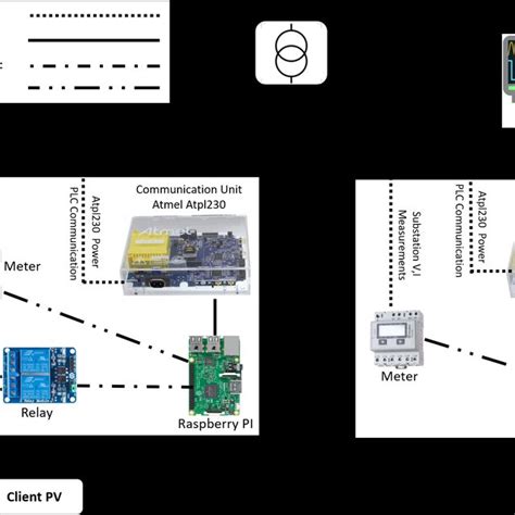 Flow Chart Of Esp8266 Development Board Program Download Scientific