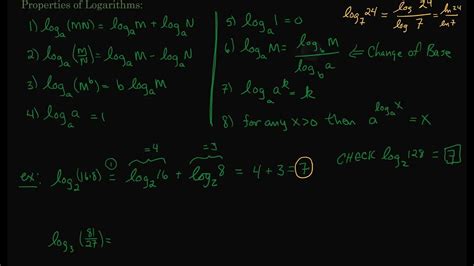 Exponential And Logarithmic Functions Part 2 Youtube