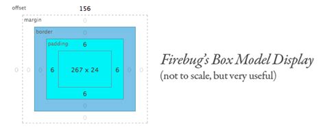Html Why Do The Css Width And Height Properties Not Adjust For
