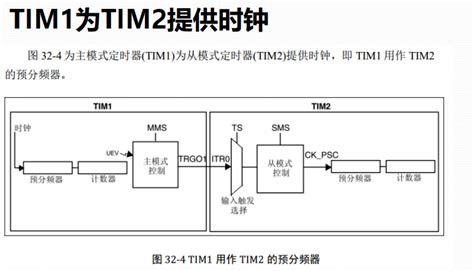 嵌入式学习stm32基础知识(期末复习)stm32期末 Csdn博客 嵌入式学习stm32基础知识(期末复习)stm32期末 Csdn博客