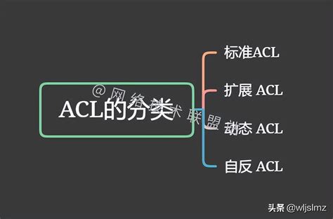 图解网络访问控制列表 ACL功能堪比防火墙 acl访问控制列表