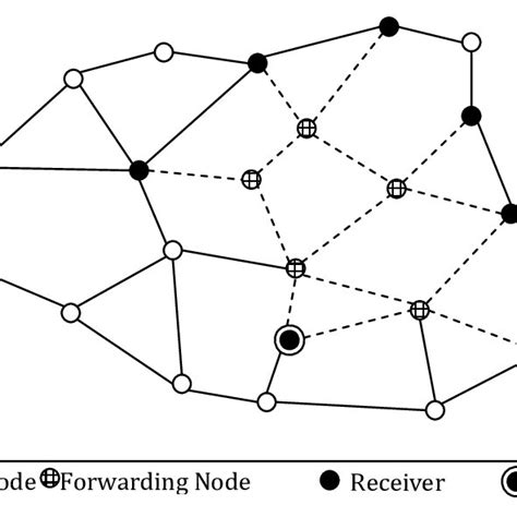 A Tree Based Multicast Route Download Scientific Diagram