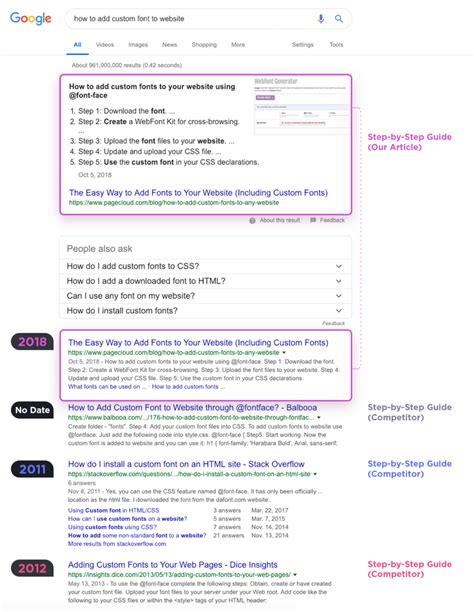 What Is Seo Ultimate Guide To Becoming An Seo Expert [2022] Pagecloud Blog Web Design