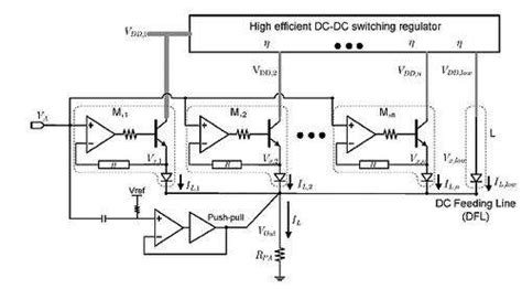 Envelope Tracking Improves Supply Efficiency Planet Analog