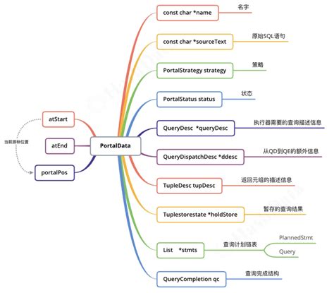 Postgresql技术内幕（十六）如何写一个执行器算子？ Hashdata官方技术专栏 Segmentfault 思否