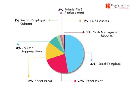Enginatics On Linkedin Reporting Reportingtool Oracleebs Ebs Oracle Excel Dashboard…