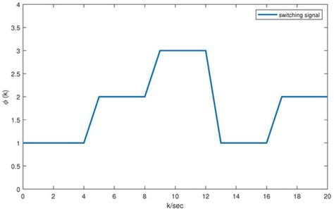 Mathematics January 1 2024 Browse Articles