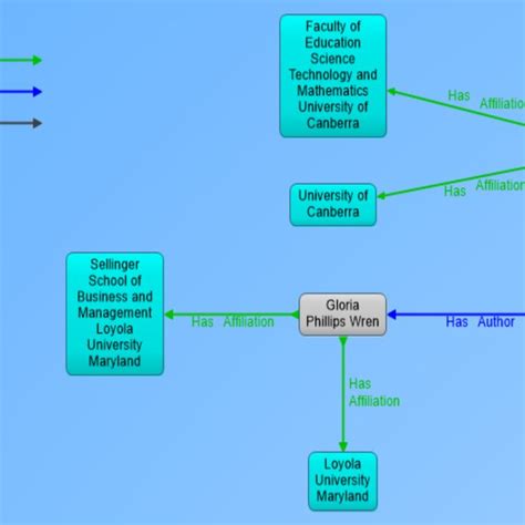 Visual Representation Of Rdf Data Showing Book Chapter As A Resource