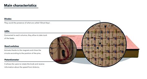 Dram Digital And Interaction Design