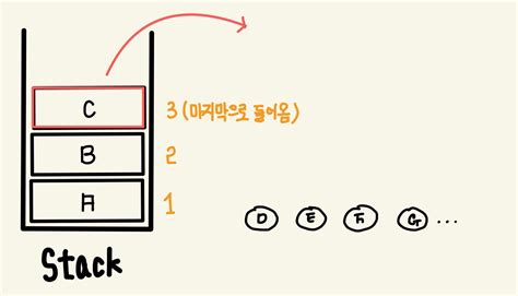 5장 스택큐stackqueue Python