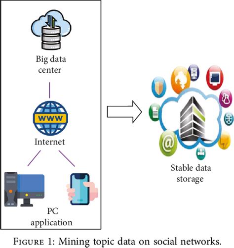 figure 1 from security analysis of social network topic mining using