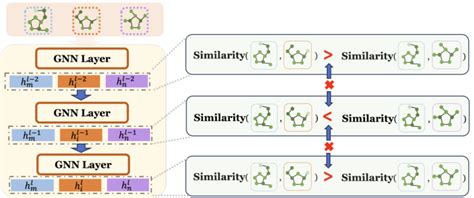 [논문 리뷰] exploring consistency in graph representations from graph