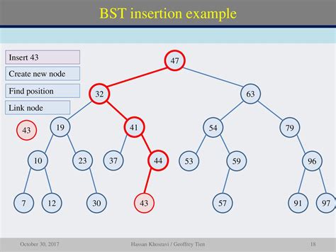 Tree Traversals Bst Properties Search Insertion Ppt Download