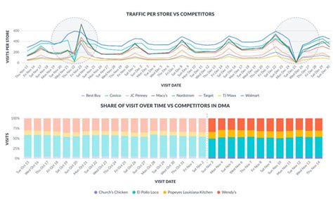 Mobility Data Geospatial Onestopshop Korem Mike Nadeau