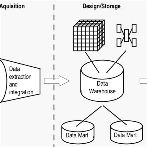 PDF Data Warehousing Concepts And Mechanisms