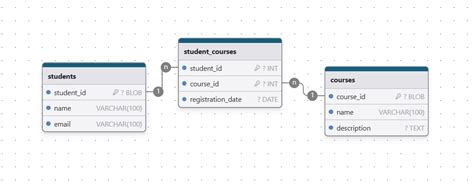 Create A Diagram Drawdb Docs