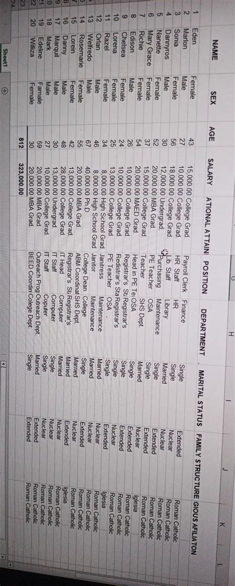 Solved NAME SEX AGE SALARY ATIONALATTAINI POSITION Chegg Com