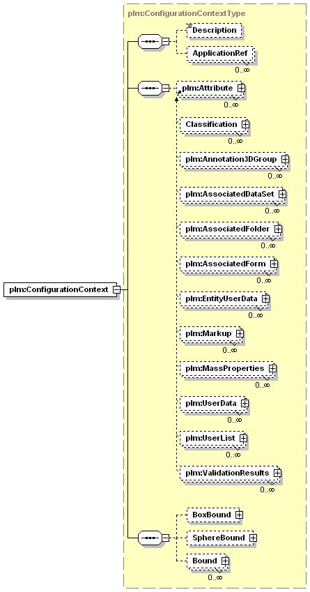 namespace plmxml org schemas plmxmlschema type plm