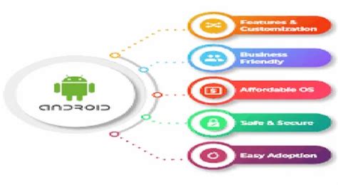 Android Application Development Services At Month In Gurugram ID