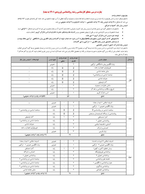 چارت روانشناسی Pdf