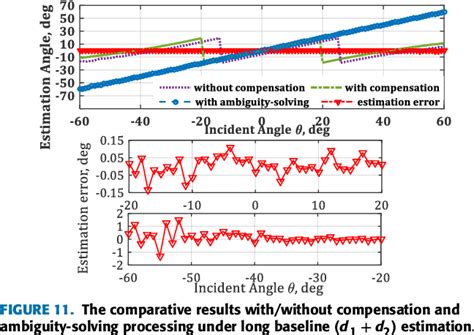 Figure 11 From Target Localization Based On Intermodulation Feedback