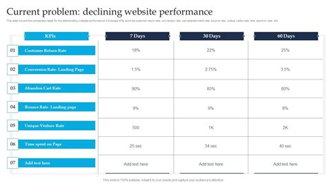 Retargeting Strategies To Improve Sales Current Problem Declining