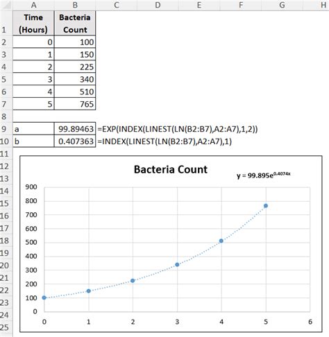 how to find the equation of a trendline in excel excel insider