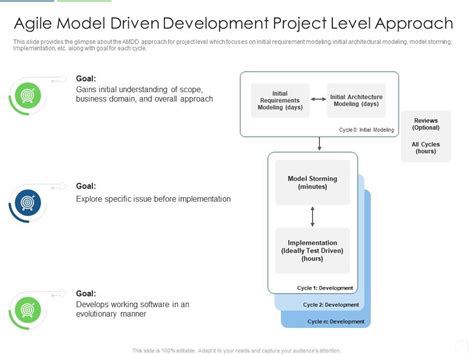 Agile Model Driven Development Project Level Approach Agile Unified