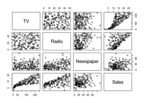 R For Statistical Learning