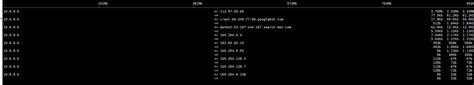 centos 7上查看cpu和内存使用率 linux技术 powershell