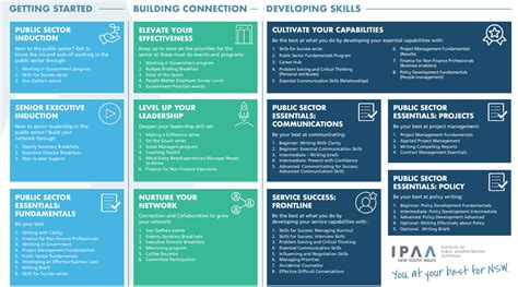 Learning Pathways