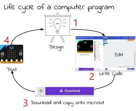 Microbit Getting Started — Ucl Microbit Robotics 10 Documentation