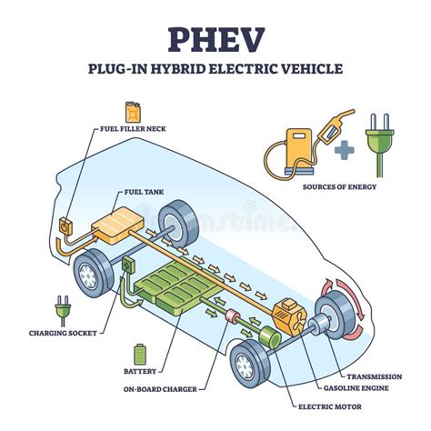 Electric Car Motor Diagram