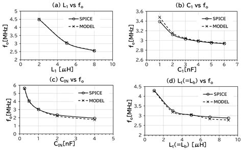 More Enhanced Swing Colpitts Oscillators A Circuit Analysis