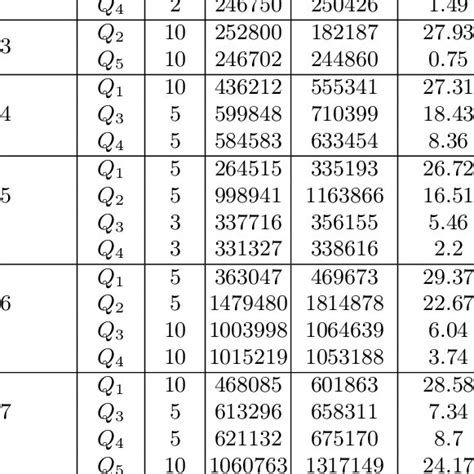 The Srn Model Proposed For Single Class Spark Application Download Scientific Diagram