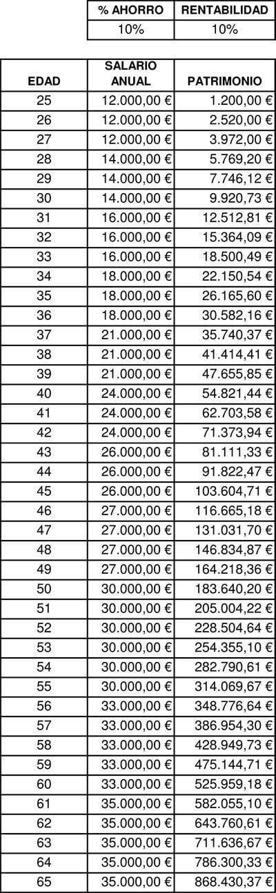 ¿con Qué Valores Utilizar El Sistema Aim O Gad De Robert Lichello